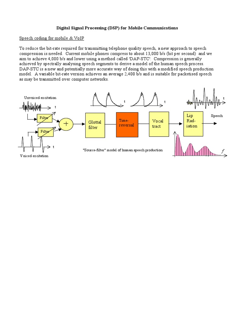 Digital Signal Processing (DSP) For Mobile Communications: T T Unvoiced ...