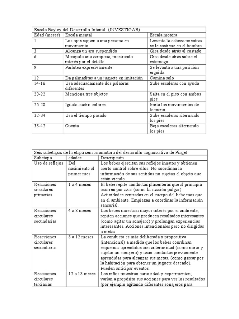 Escala Bayley Del Desarrollo Infantil