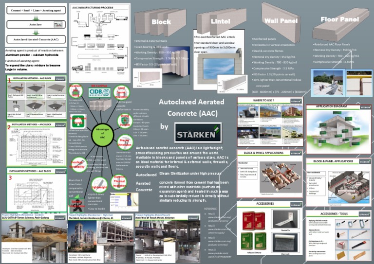 Poster | Concrete | Building Engineering