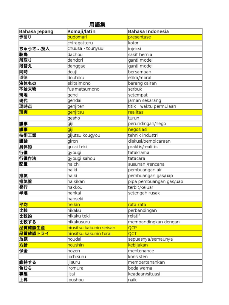 Kumpulan Kotoba | PDF