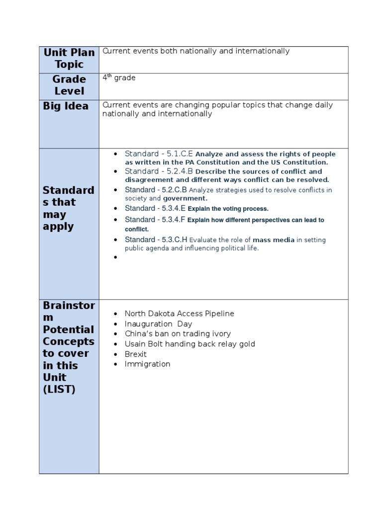 Unit Plan Topic Week 1sp17 | PDF