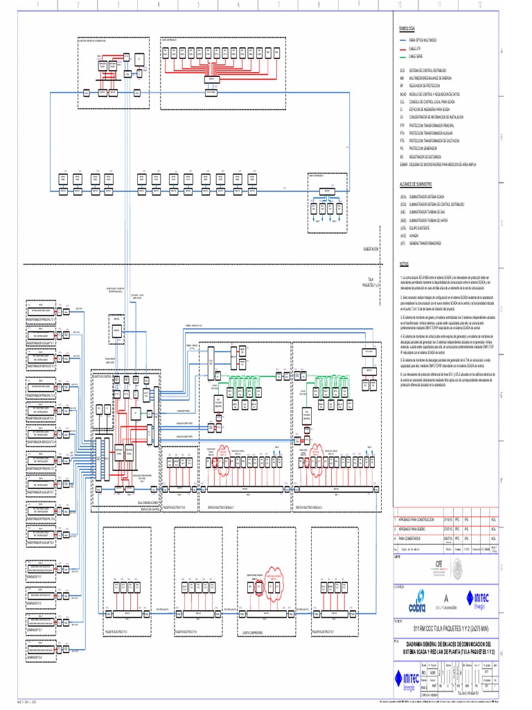 Arquitectura Scada | PDF | Scada | Protocolos de red