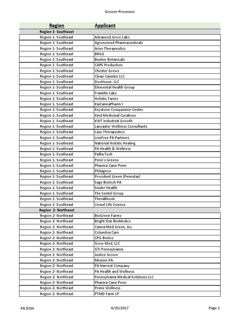 Pennsylvania Medical Marijuana Permit Applications | PDF