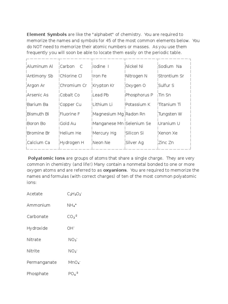 Elements and Polyatomic Ion List | PDF