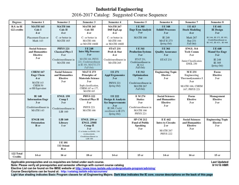 Bs Ie Flowchart 16 17 | Download Free PDF | Science | Engineering