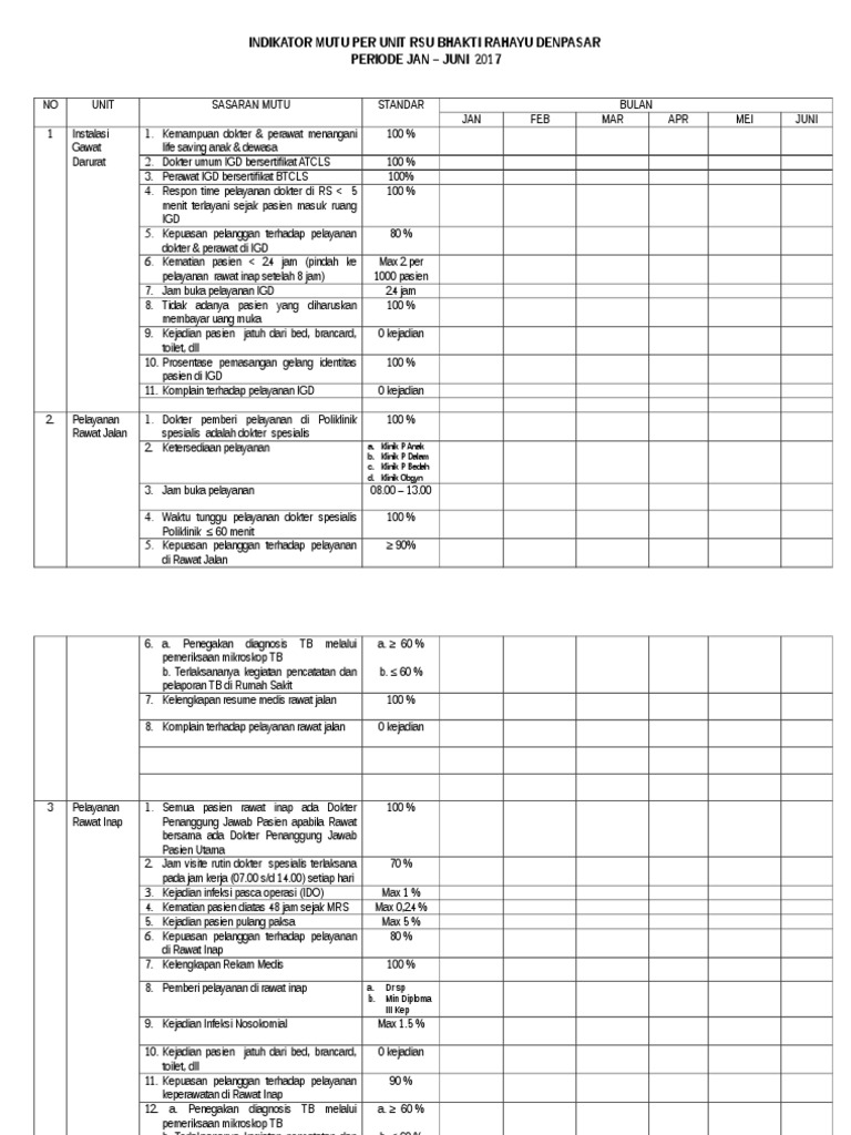 Contoh Format Pengukuran Indikator Mutu Pelayanan Klinik - Riset