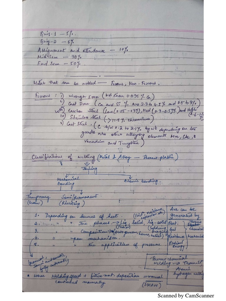 Welding Notes | PDF