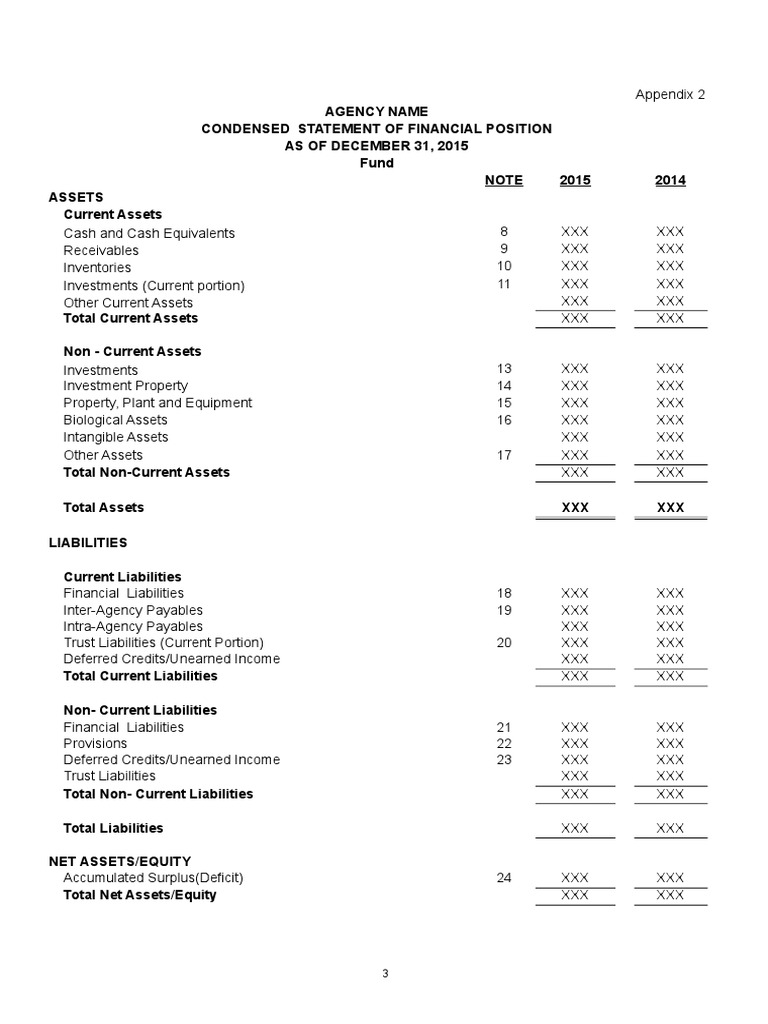 Annex A1 - Detailed Statement of Financial Position (1) | Fixed Asset ...