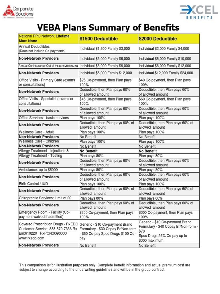 2 VEBA Plan Comparison | PDF