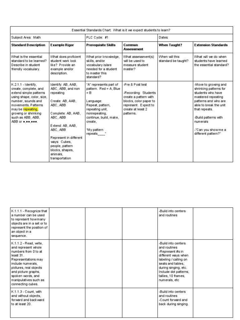 Essentialstandardschart K | PDF | Educational Assessment | Vocabulary