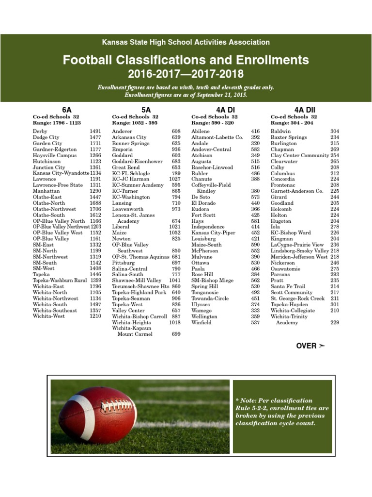 Kansas High School Football Classifications | PDF
