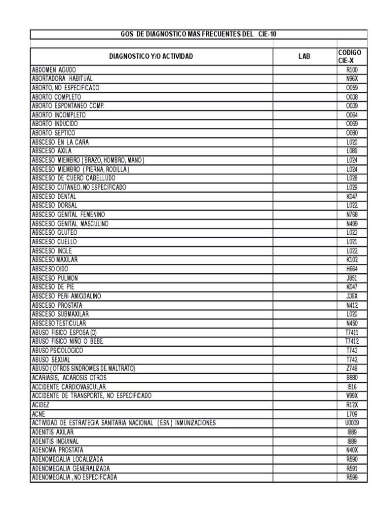Codigos de Diagnostico Mas Frecuentes Del CIE | Epidemiología | Neoplasias