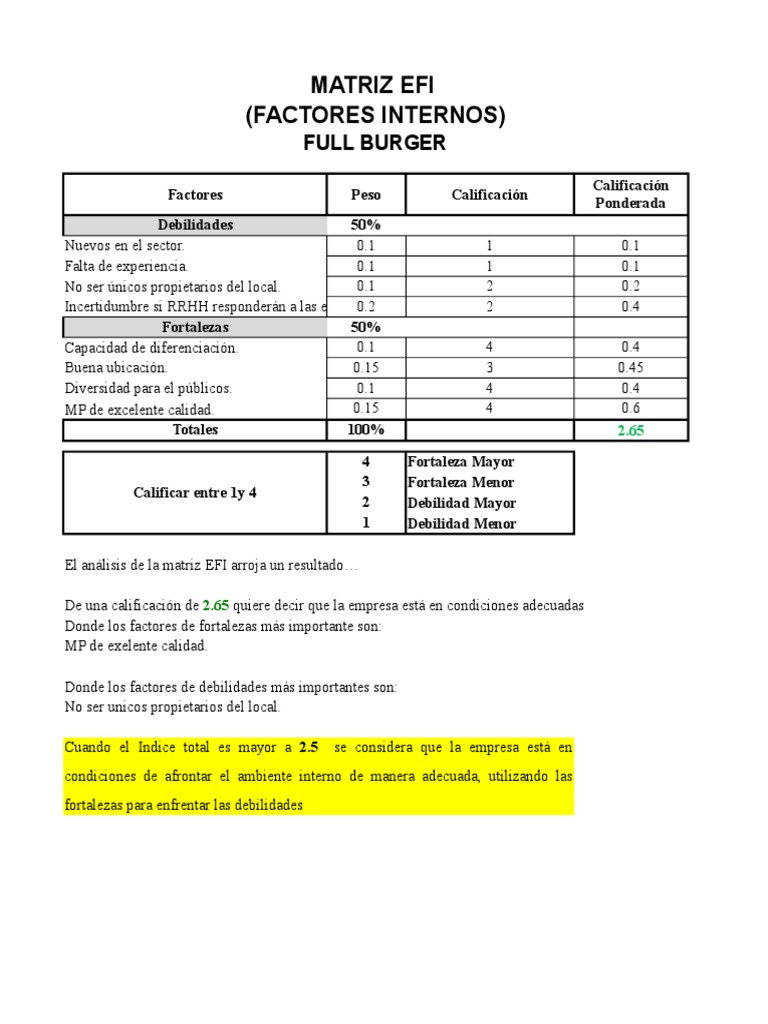 Efi y Efe Matriz | Descargar gratis PDF | Ciencias económicas | Economias