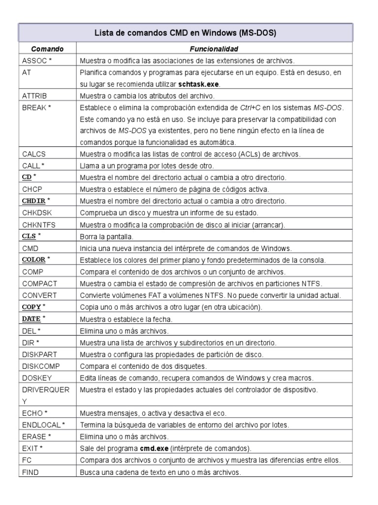 Comandos CMD en Windows | PDF | Archivo de computadora | Programa de computadora