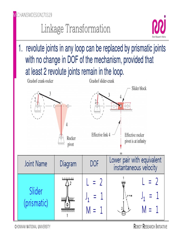 Mechanism Design | PDF | Gear | Kinematics