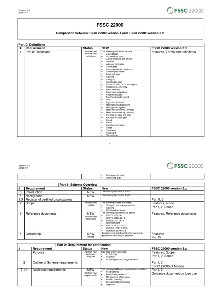 Fssc 22000 Version Comparison v1.0 | Auditor's Report | Audit