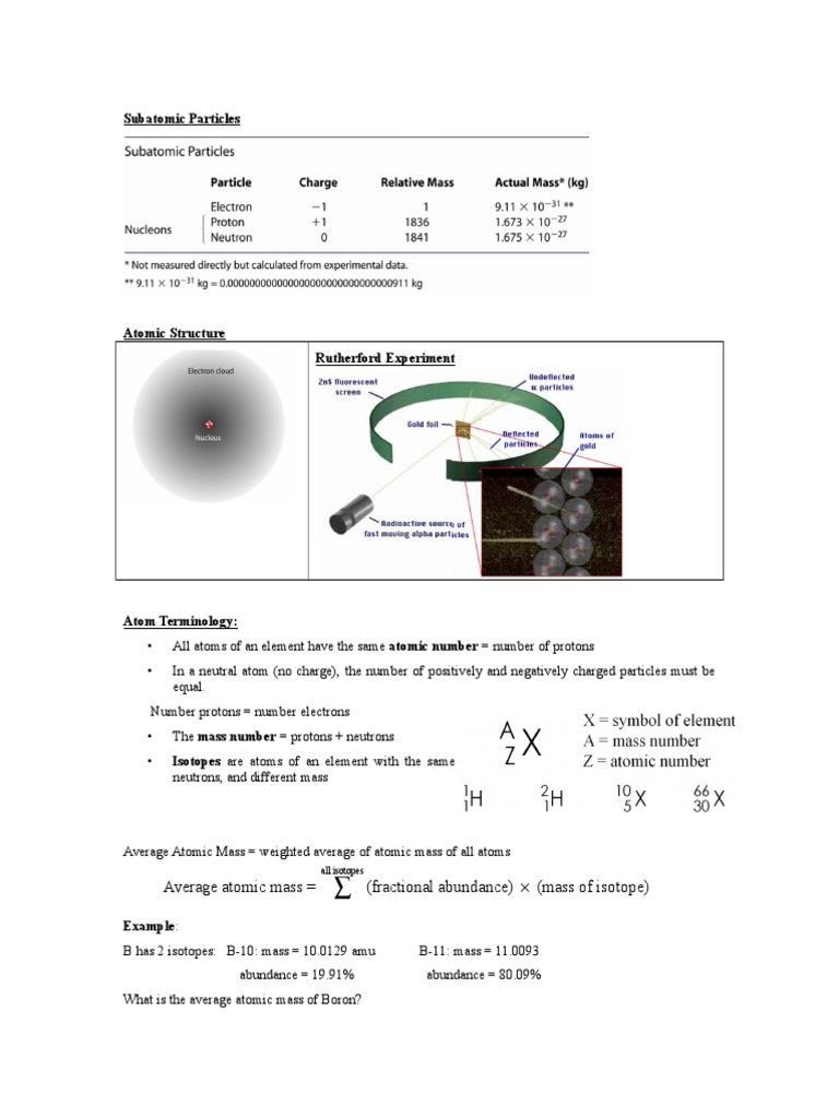 Subatomic Particles: Average Atomic Mass (Fractional Abundance) (Mass ...