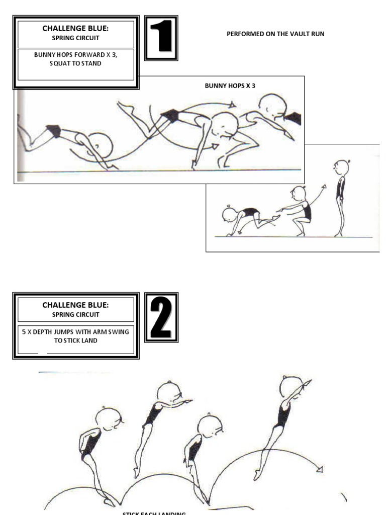 Spring Circuit | PDF