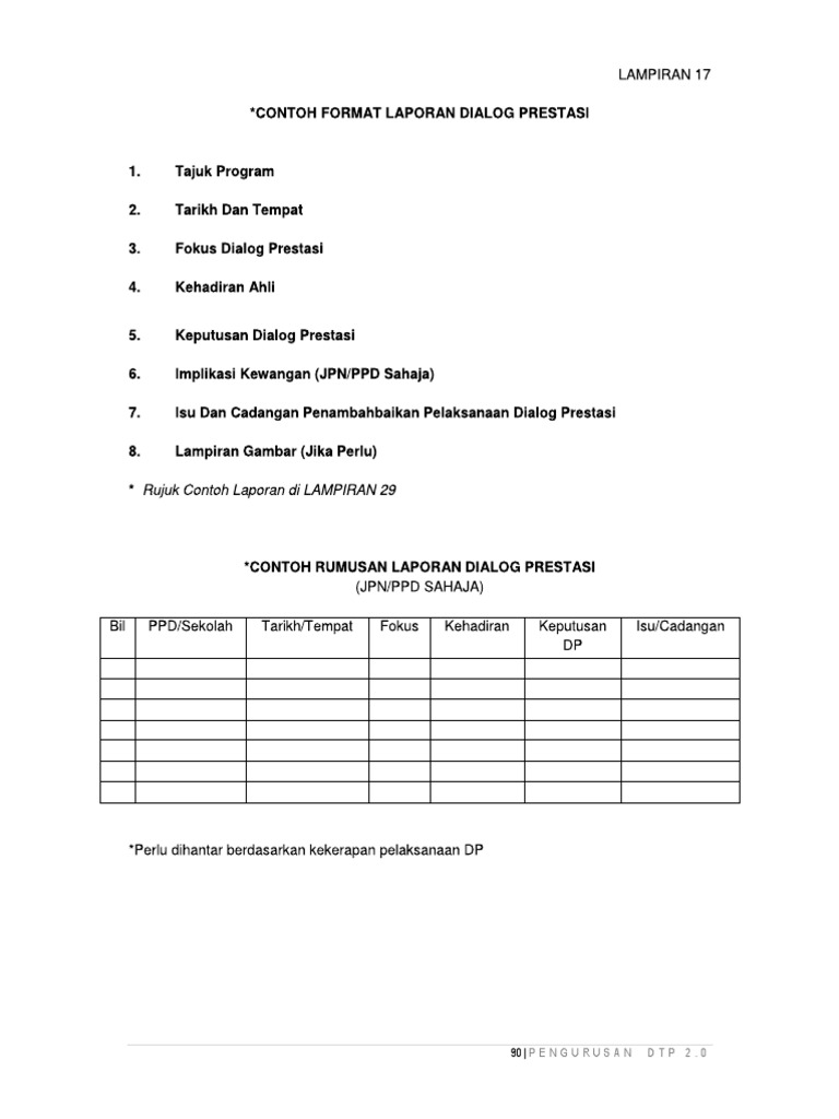 Contoh Format Laporan Dialog Prestasi 2016 | PDF