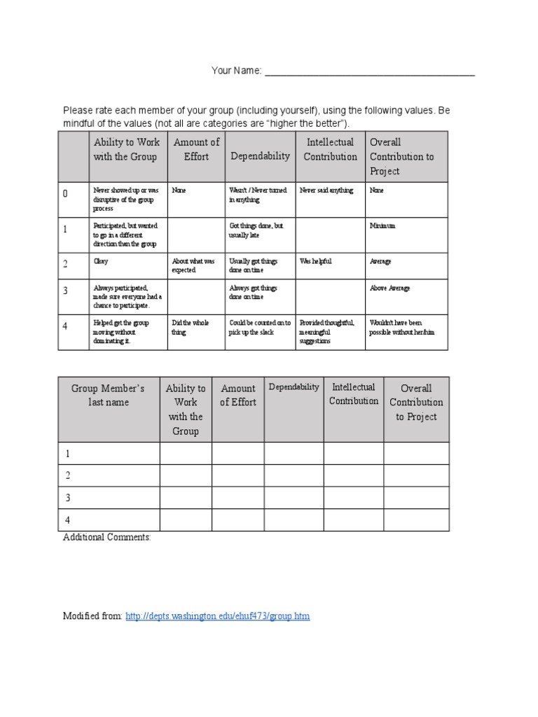 Ed605 Groupparticipationsurvey | PDF