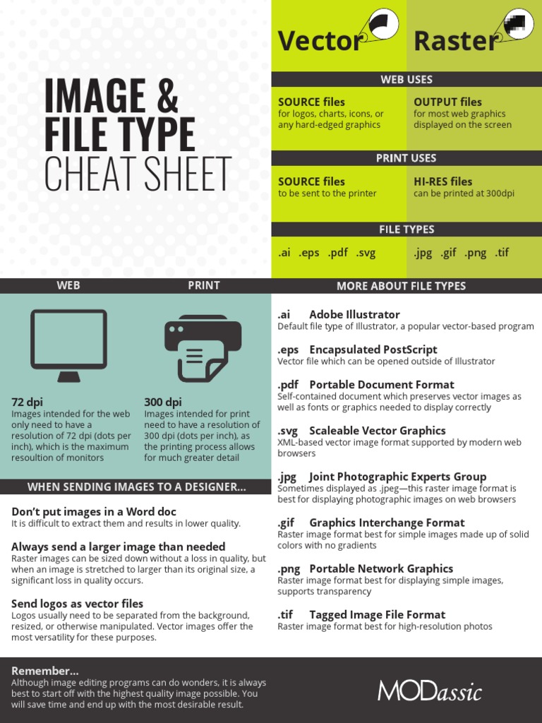 Image & File Type: Cheat Sheet | PDF | File Format | Portable Document ...