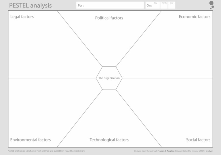 Pestel Analysis Canvas | PDF