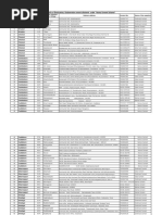 Tamil Nadu Taluk List 2025 | PDF