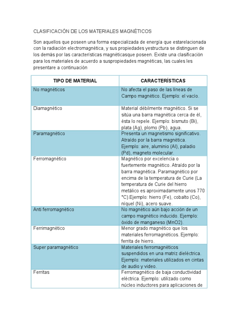 Clasificación de Los Materiales Magnéticos | PDF | Magnetismo | Hierro