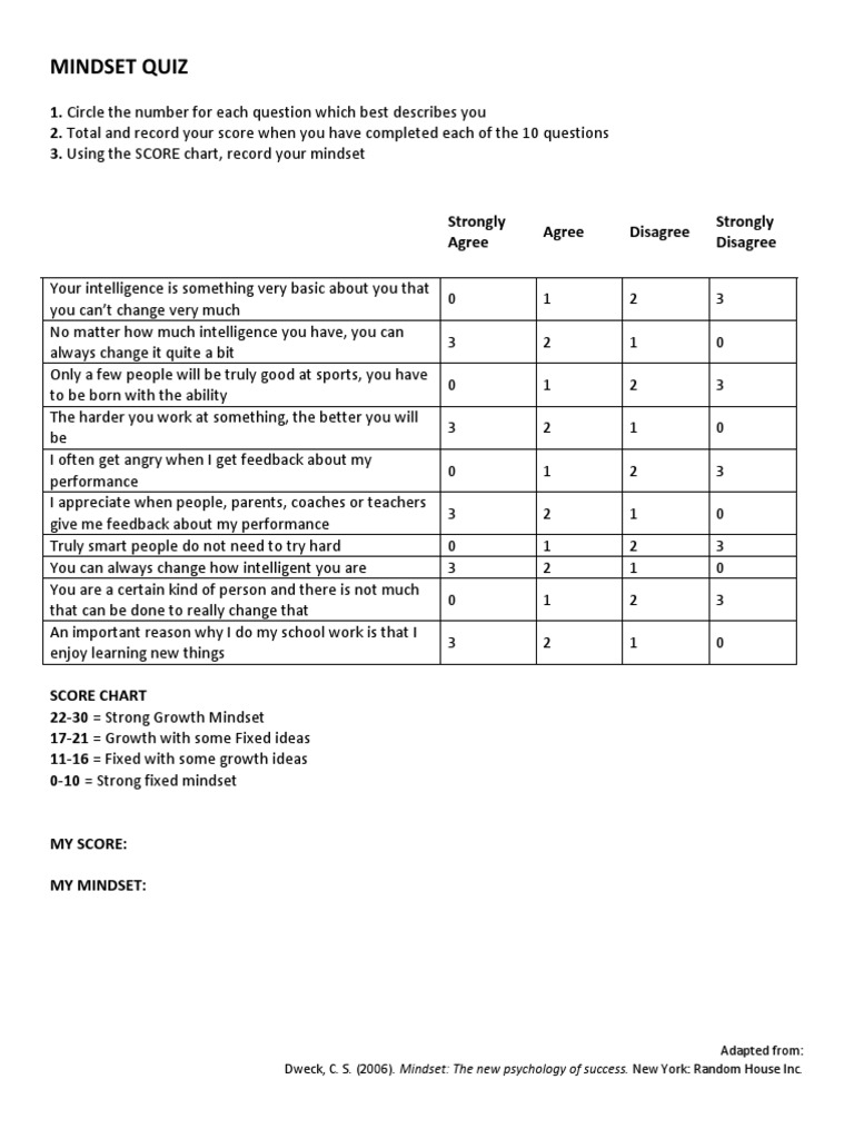 mindset-quiz | Mindset | Intelligence