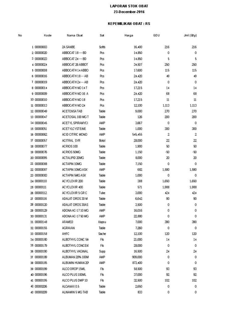 No Kode Nama Obat Sat Harga GDU Jml (Qty)