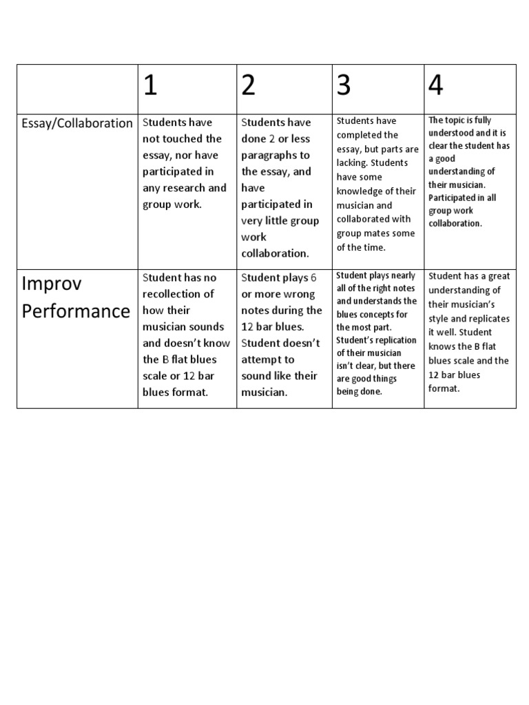 Jazz Rubric | PDF | Blues | Essays