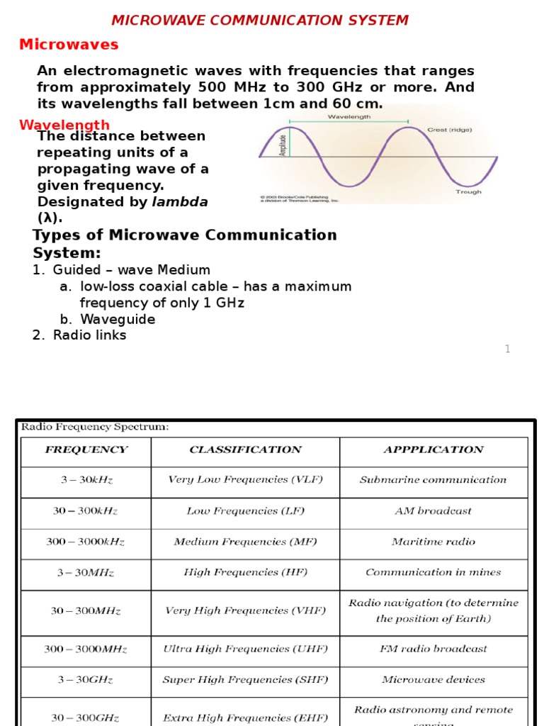 Microwave Communication System | PDF | Microwave | Waveguide