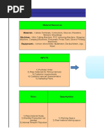 Ilu Skill Chart | PDF | Automotive Industry | Manufactured Goods