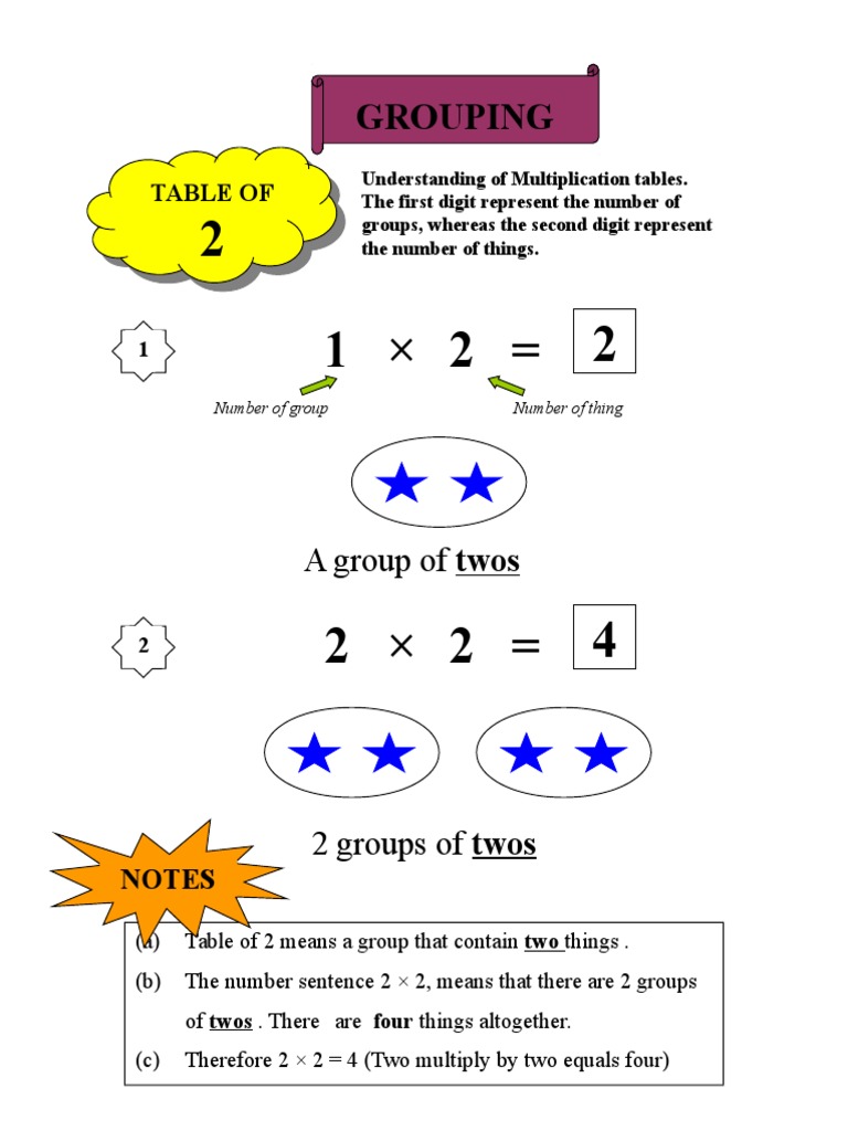 Grouping NUMBER | PDF