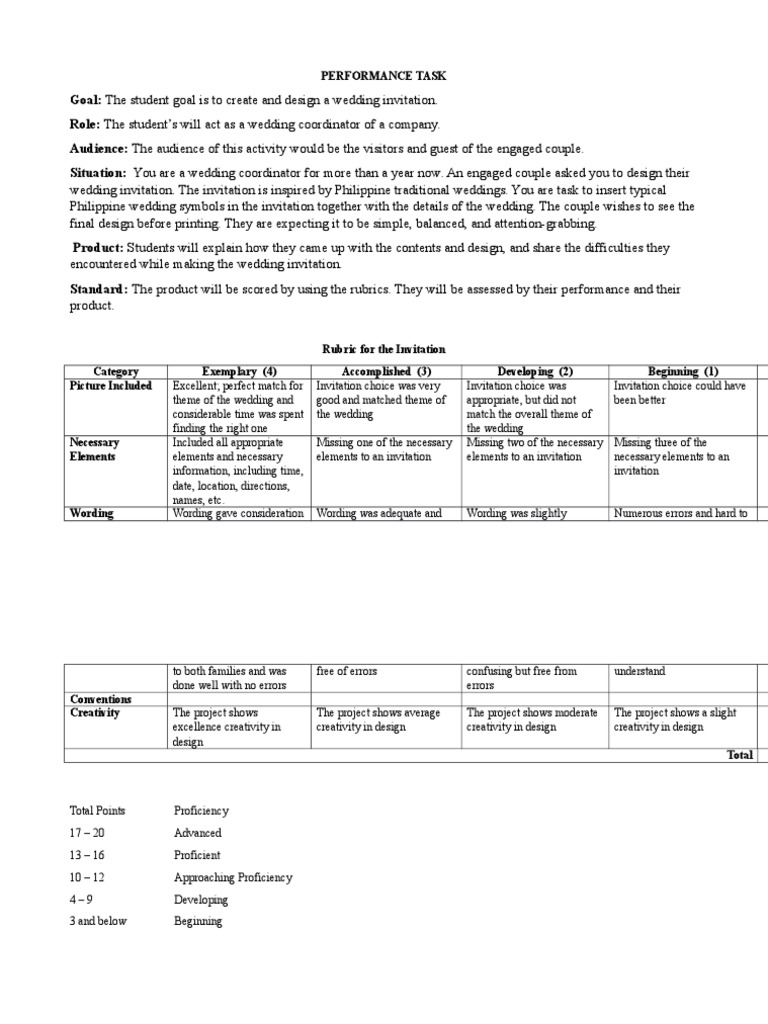 Performance Task Invitation | PDF | Rubric (Academic) | Creativity