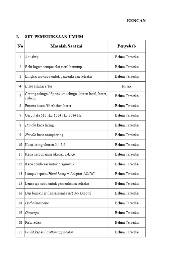 Rencana Tindak Lanjut Menyediaan Barang: Handle Kaca Laring Handle Kaca ...