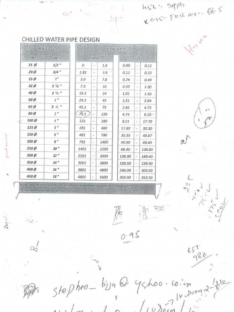 CHWSR Pipe Sizes | PDF