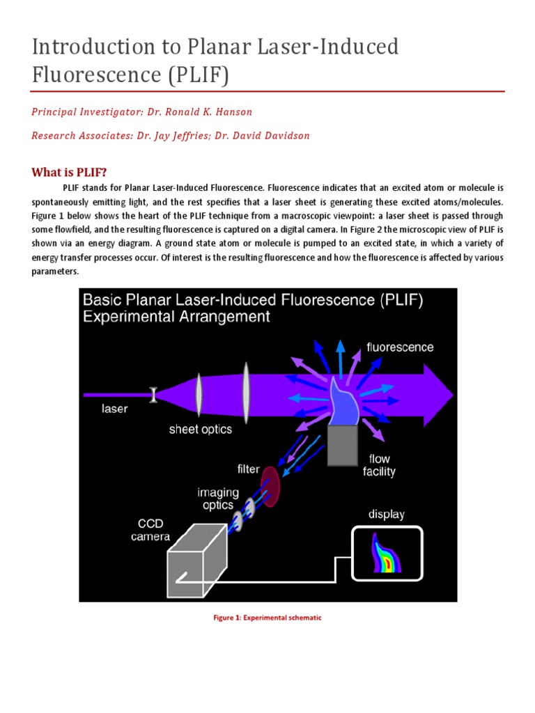 Introduction To Planar Laser-Induced Flourescence | PDF | Fluorescence ...