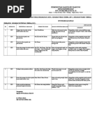 Contoh KTD, KNC, KTC, KPC | PDF | Pengembangan Diri | Sains & Matematika