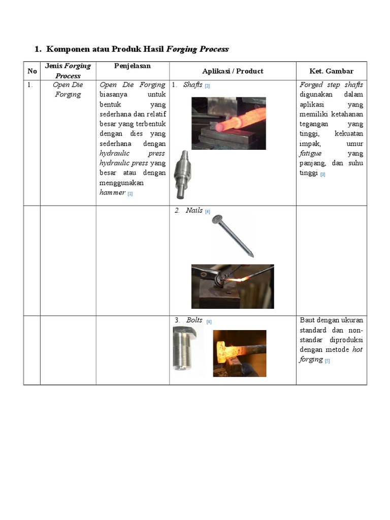 Proses dan Produk Forging Logam | PDF