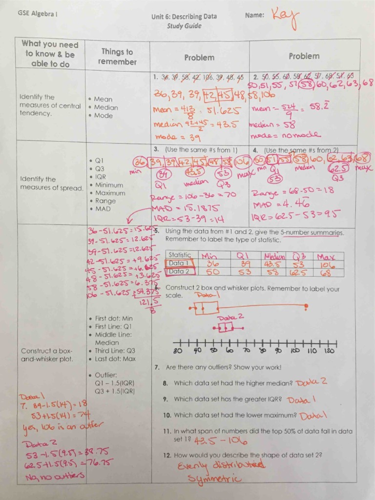 Unit 6 Study Guide | PDF