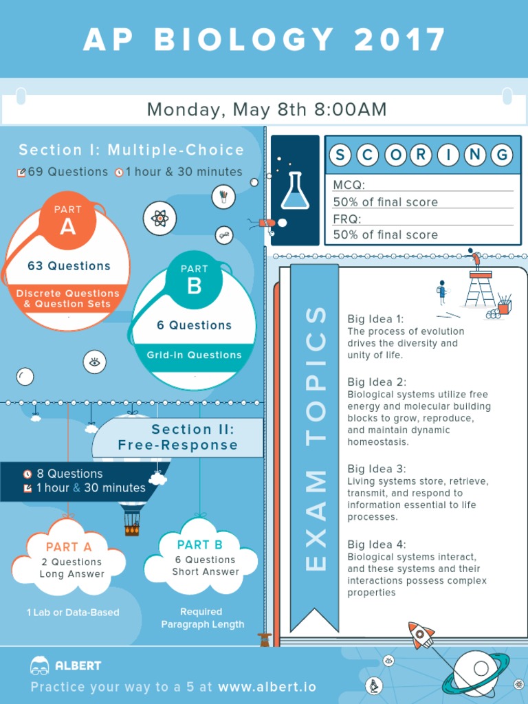 Ap Biology | PDF | Biology | Life Sciences