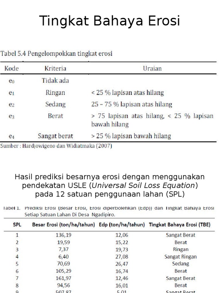 Klasifikasi Tingkat Bahaya Erosi | PDF