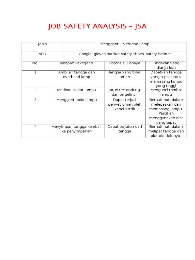 Job Safety Analysis | PDF