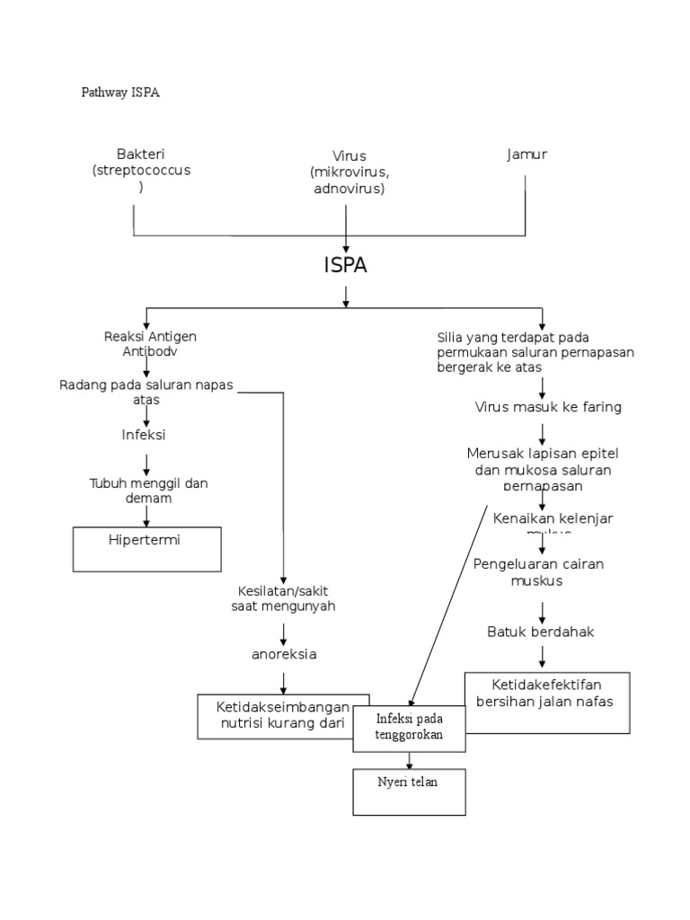 Pathway Ispa Ok | PDF