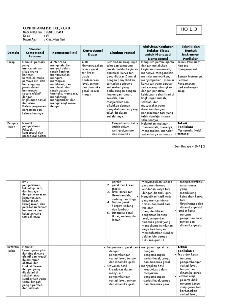 Analisis Keterkaitan SKL, Ki, KD, SB | PDF