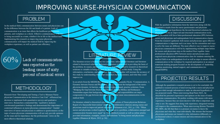 Conference Poster | PDF | Nursing | Qualitative Research