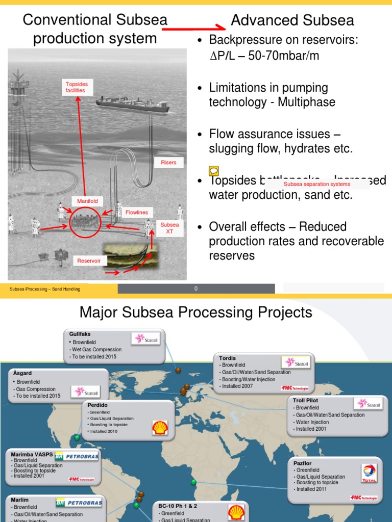 Sand Handling Experience in Subsea Processing Applications | PDF ...