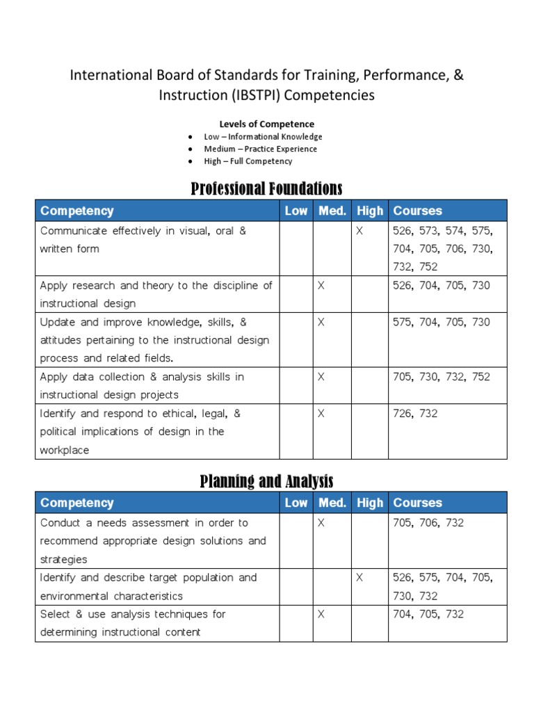 IBSTPI Competencies for Instructional Design | PDF | Instructional ...