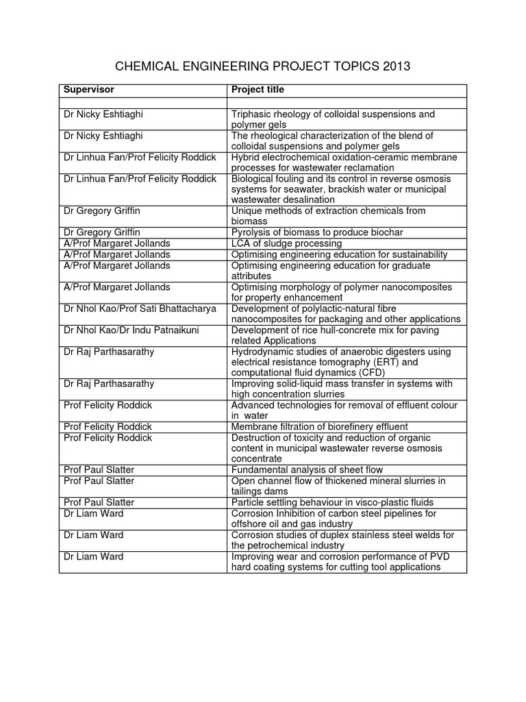 Chemical Engineering Project Topics 2013 | PDF | Nanocomposite | Corrosion